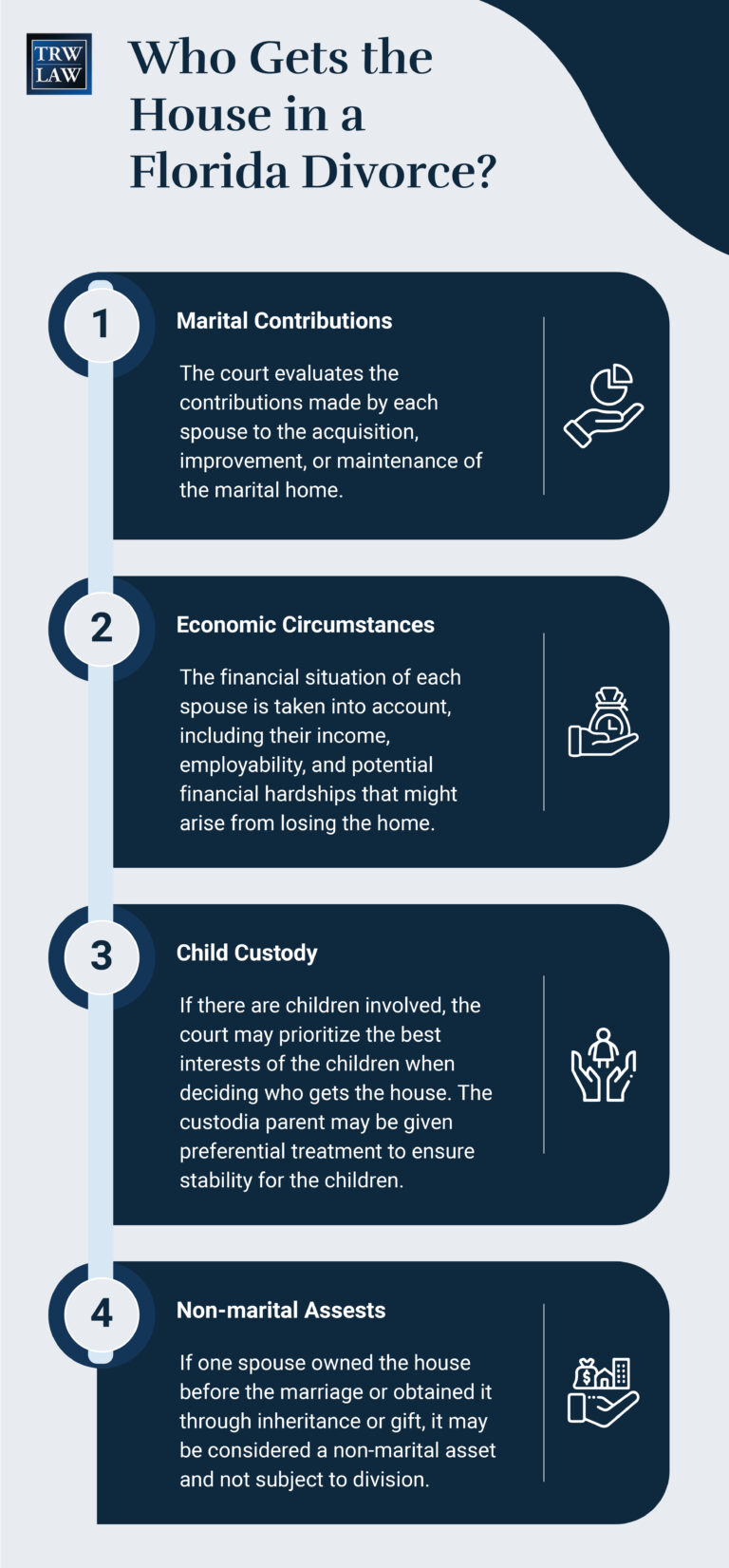 Who Gets the House in a Divorce in Florida? | The Law Office of Travis ...