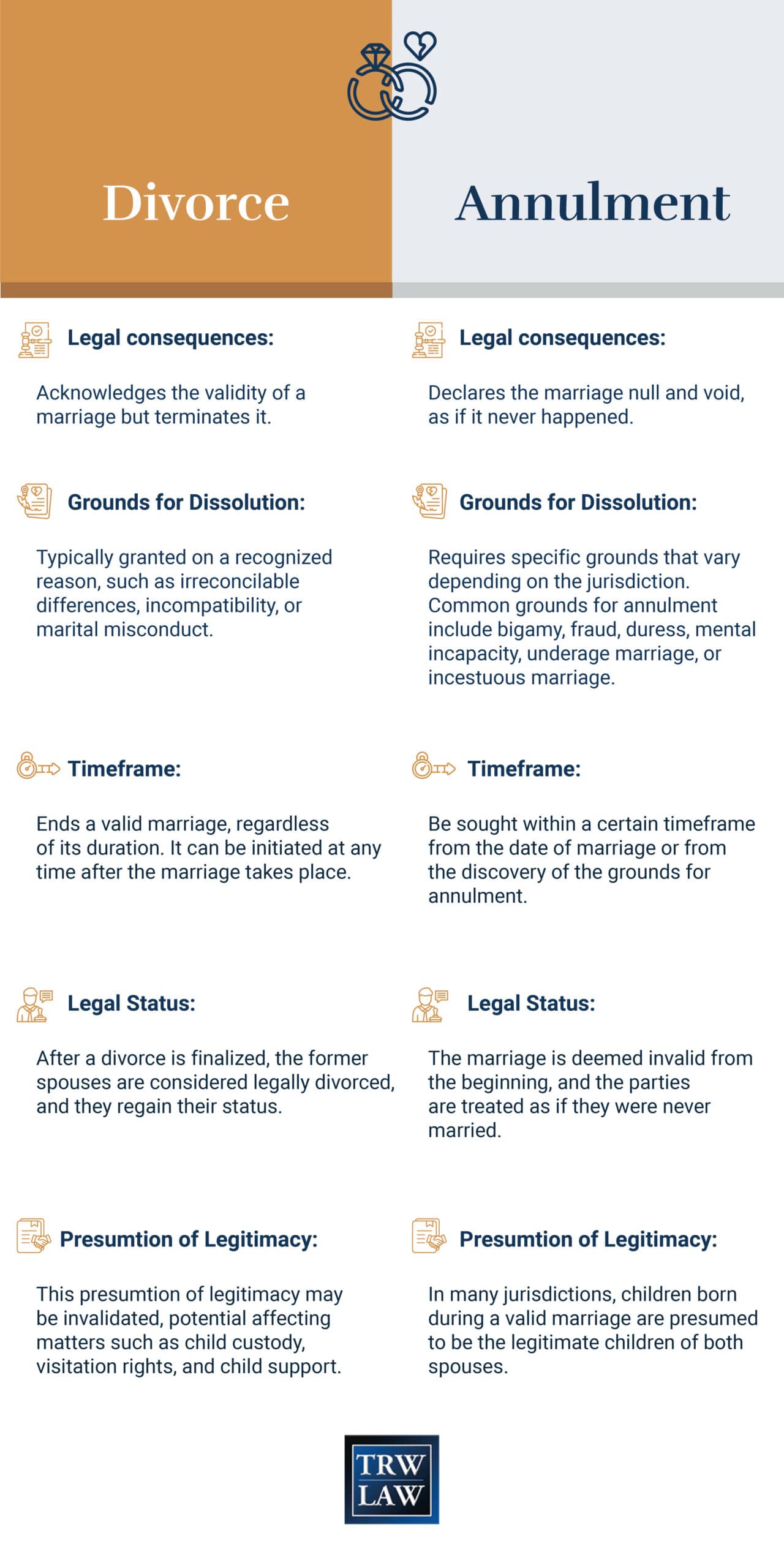 Annulment vs. Divorce - What Is the Difference? | The Law Office of ...