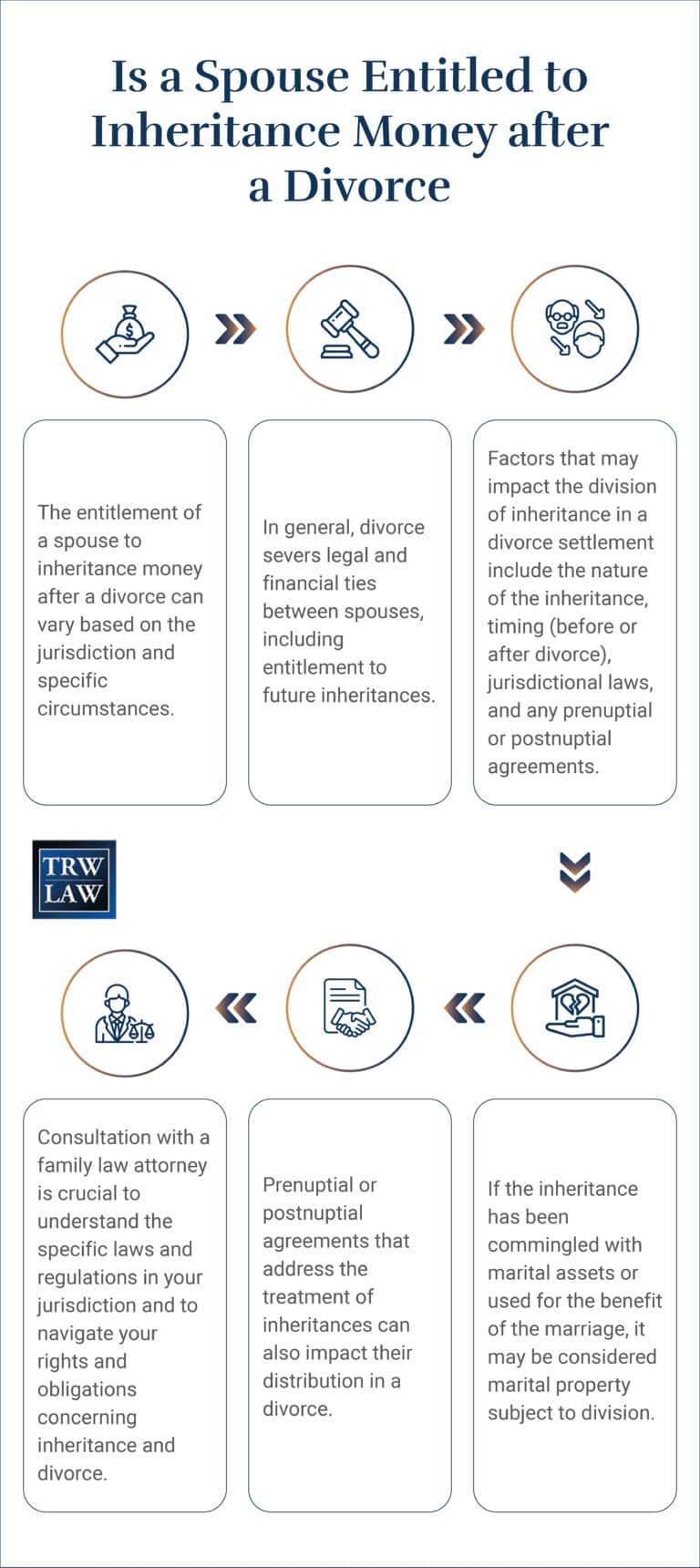 Is a Spouse Entitled to Inheritance Money After Divorce? - The Law ...
