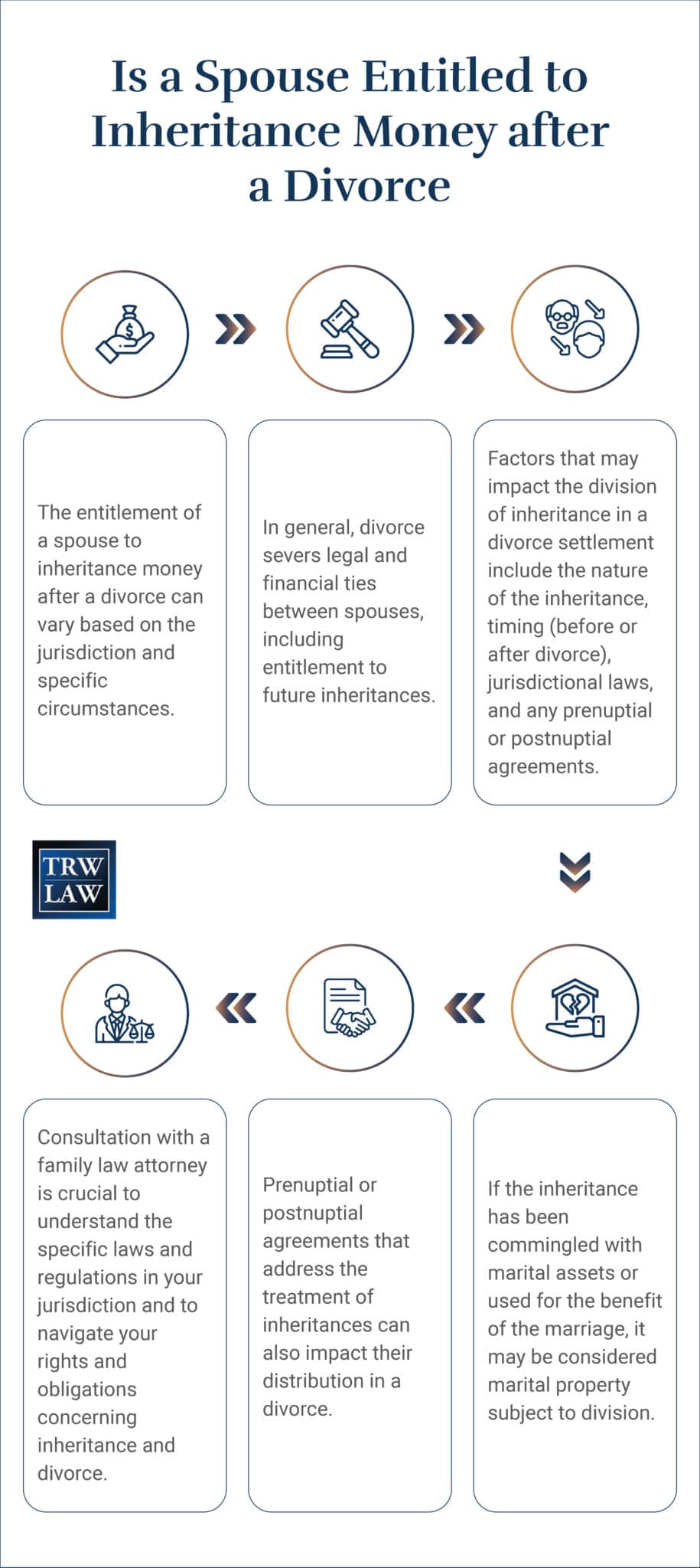 Is a Spouse Entitled to Inheritance Money After Divorce? - The Law ...